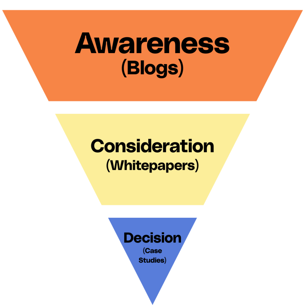 7 Steps to Kickstart Your Cybersecurity Content Marketing